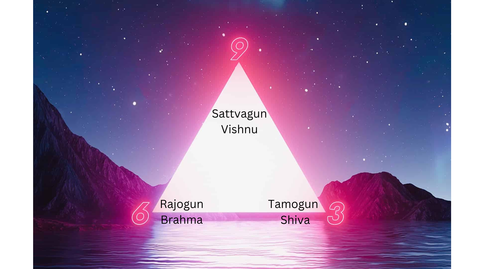 Understanding Tamogun RajoGun & SattvaGun – OmniWill